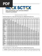 NLEX-SCTEX - Toll Regulatory Board | PDF
