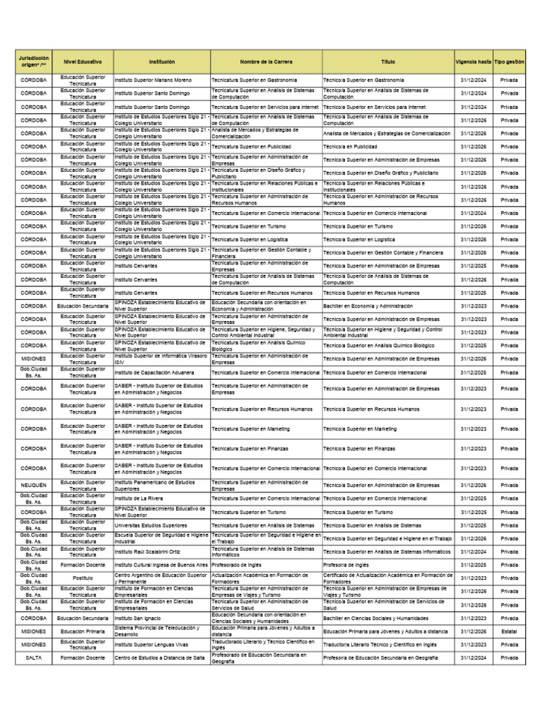 Vigencias 2023 | PDF | Educación más alta | Maestros