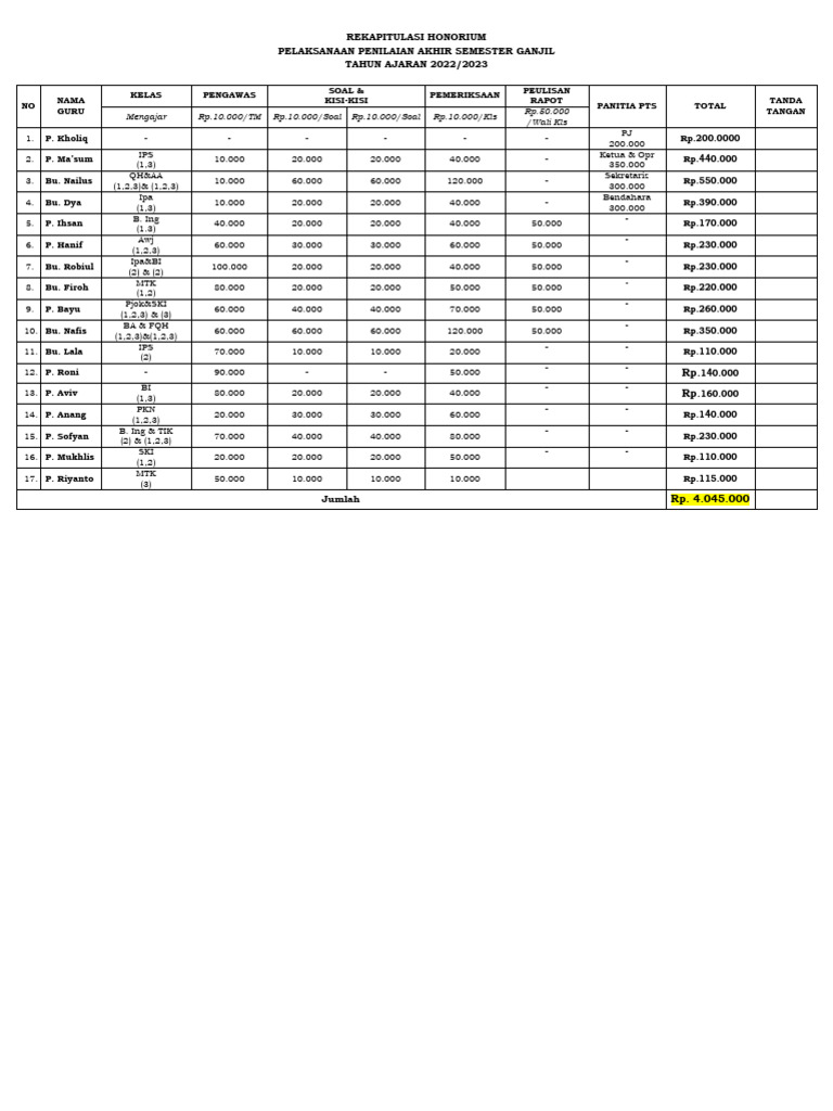 Rekap Honorium Pas 22-23 | PDF