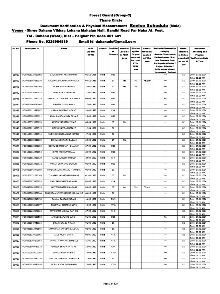 Document Verification Schedule for ST | PDF