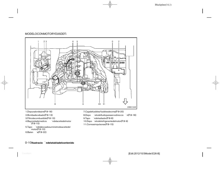 Diagrama y Manual Nissan Urvan NV350 | PDF