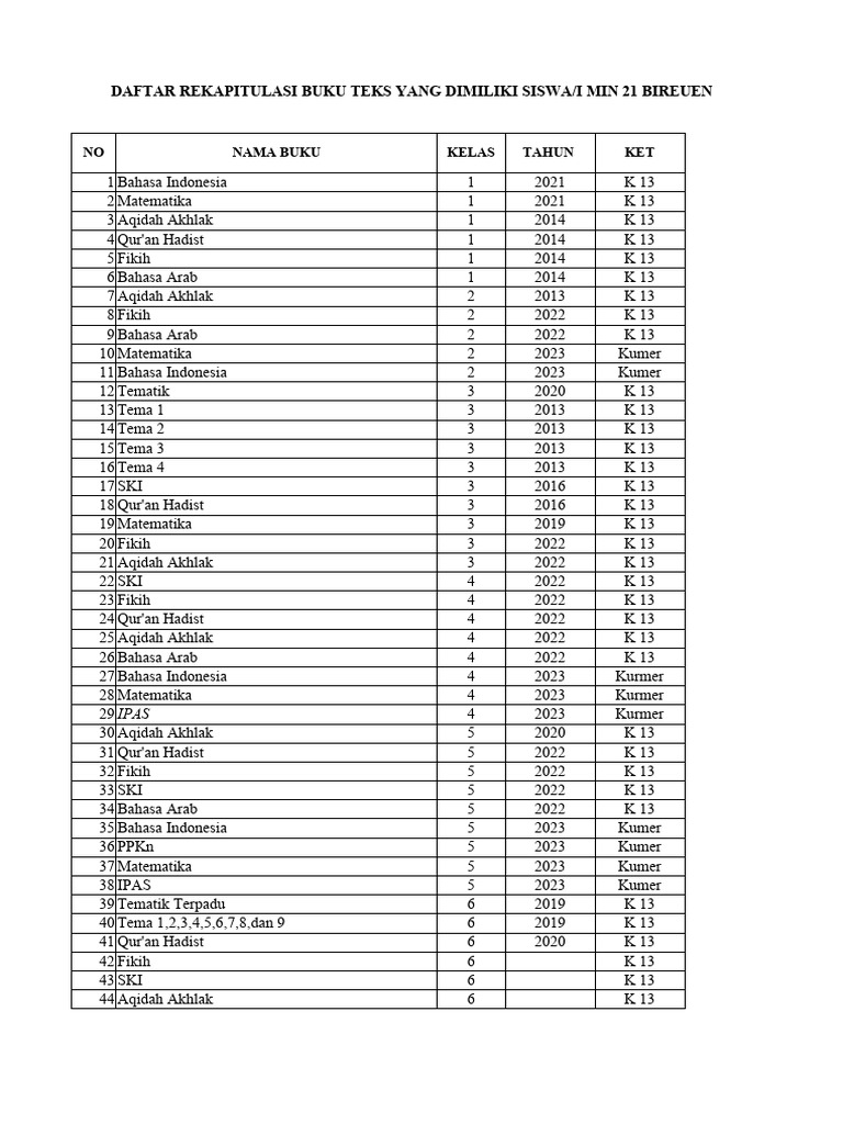 Daftar Buku Teks Siswa | PDF