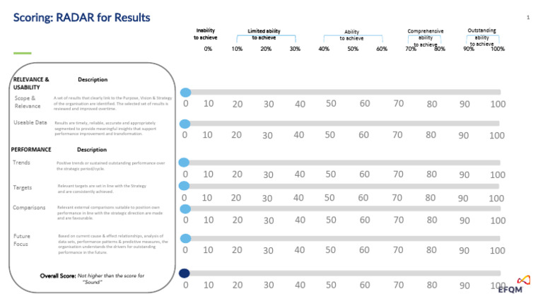 RADAR Scoring Chart For Results | PDF | Usability | Business