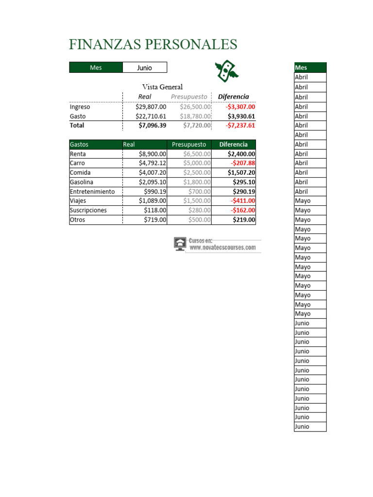 Finanzas Personales | PDF | Finanzas personales | Sector privado Finanzas Personales | PDF | Finanzas personales | Sector privado