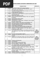 GPCB CPCB Category Wise List With GR | PDF | Chlorine | Fertilizer