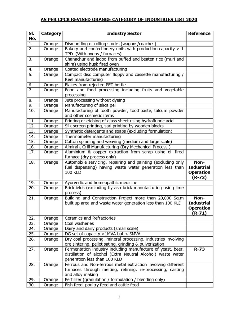 CPCB Orange Category Industries List 2020 | PDF | Materials | Secondary ...