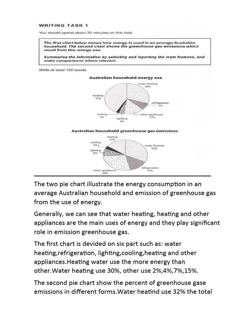 The Two Pie Chart Illustrate The Energy Consumption in An Average ...