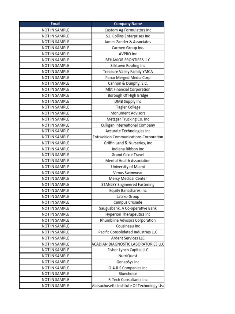 CFO Email List Data #2 Sample | PDF | The United States | Financial Adviser
