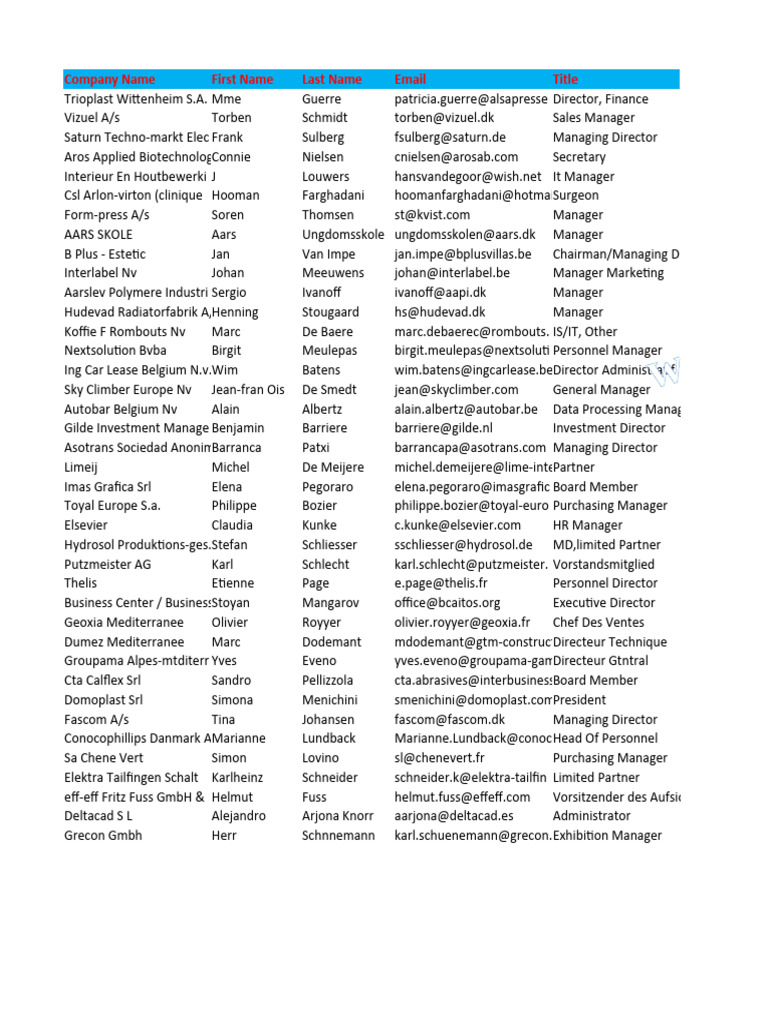 Email Database of Europe b2b Corporate Companies Sample | PDF | Business Process | Business