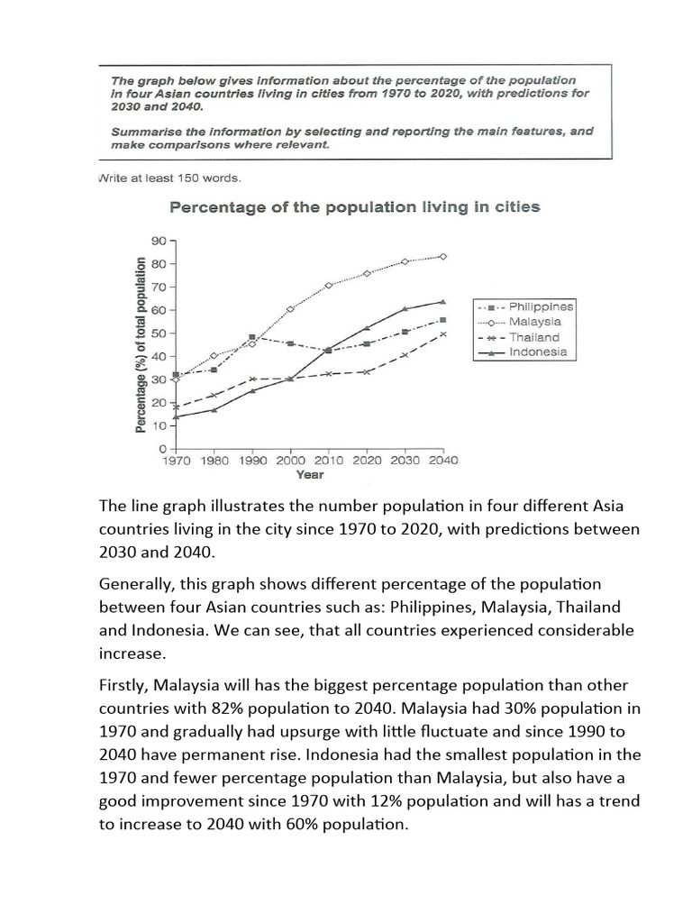 Population Growth in Four Asian Countries | PDF | Travel