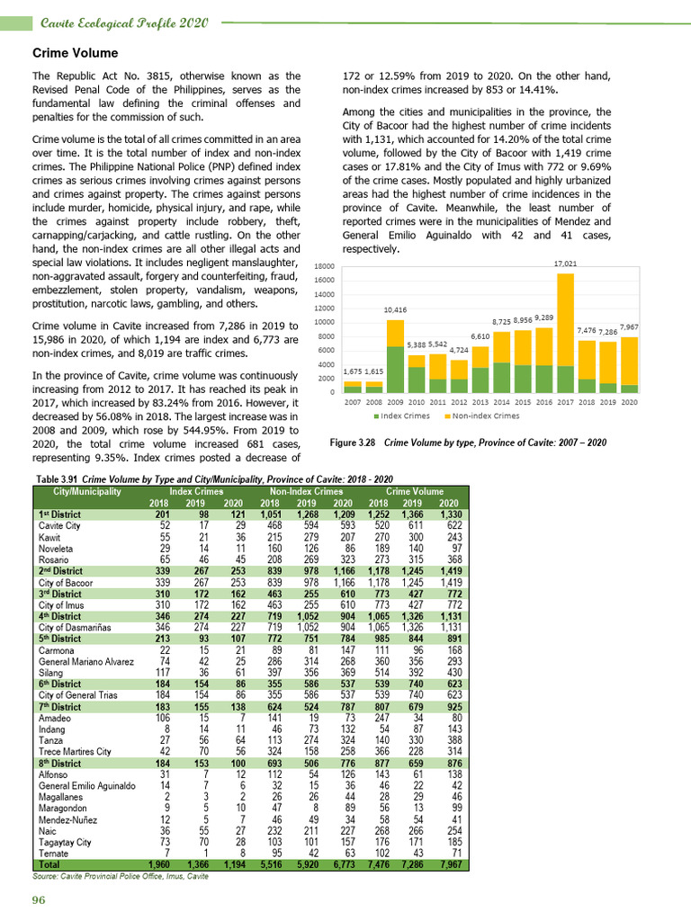 Crime Volume Publicorderandsafety | PDF | Crime & Violence | Crimes