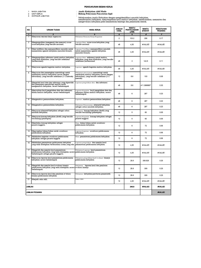 ABK Analis Kebijakan Ahli Muda | PDF