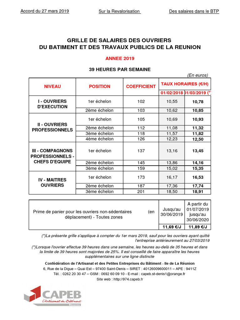 Grille salariale BTP 2025 en Réunion | PDF