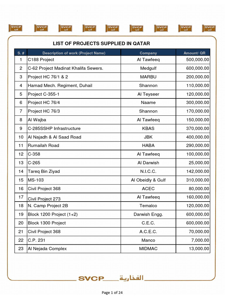 Project List - Qatar | PDF | Doha | Qatar