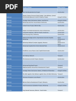 Al Huda Engineering Works Overview | PDF | Qatar | Doha