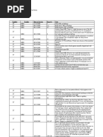 Chemotherapy Informed Consent Form | PDF