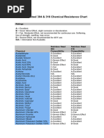 KYNAR (PVDF) Chemical Compatibility & Chemical Resistance Chart | PDF ...