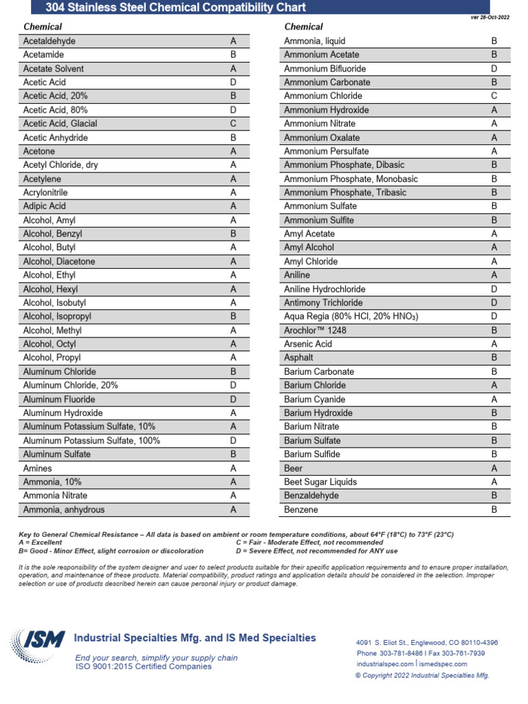 304 Stainless Steel Chemical Compatibility Chart | PDF | Sodium ...