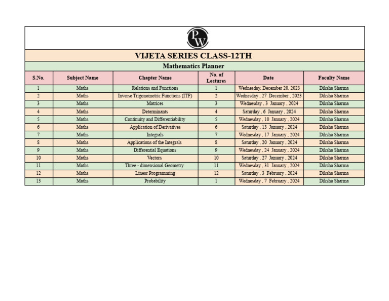 Lecture Planner - Mathematics - VIJETA SERIES CLASS-12TH | PDF