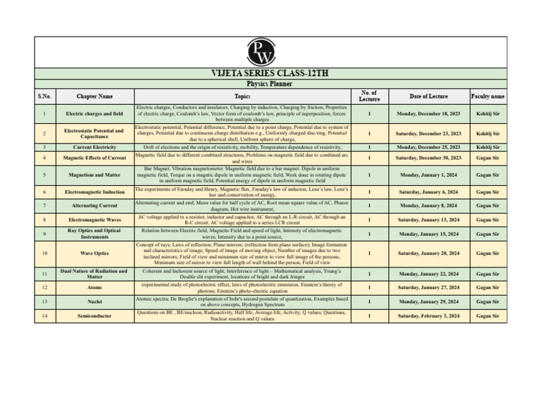Lecture Planner - Physics - Vijeta Series Class-12th | PDF | Magnetic ...