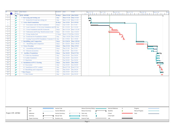 BNC Schedule For 407082 | PDF | Composite Material | Building Technology