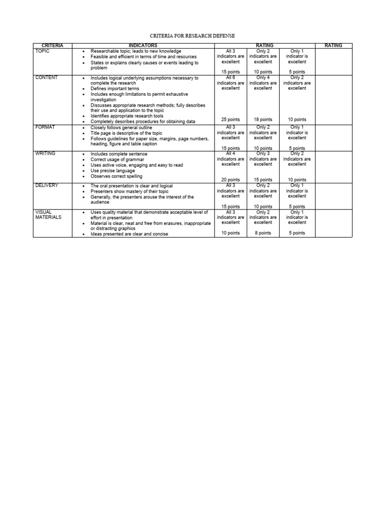 Criteria For Research Defense | Download Free PDF | Cognition | Communication