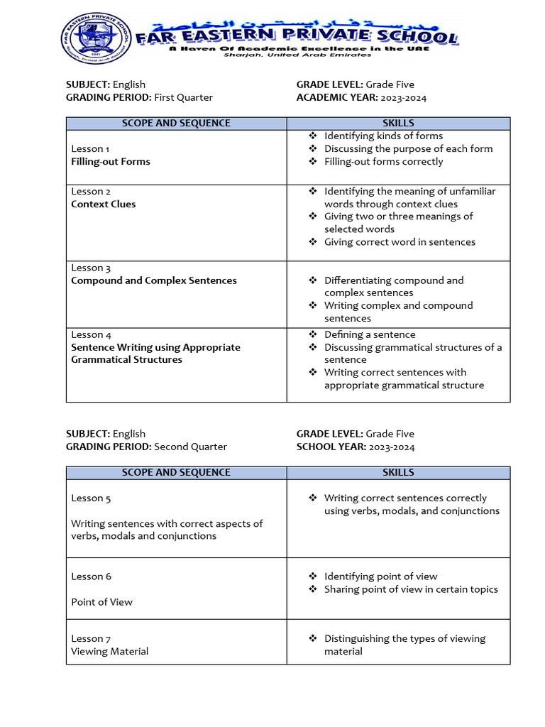 Scope and Sequence English 5 | PDF | English Language | Subject (Grammar)