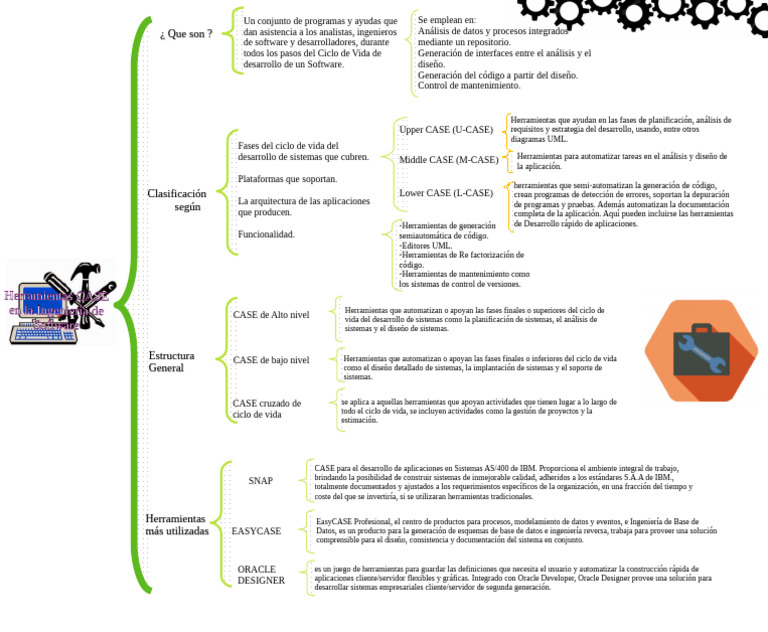 Cuadro Sinoptico Herramientas CASE | Descargar gratis PDF | Software | Tecnologías de la información