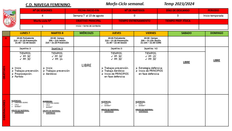 Morfo Semana 1 Completo Vestuario | PDF