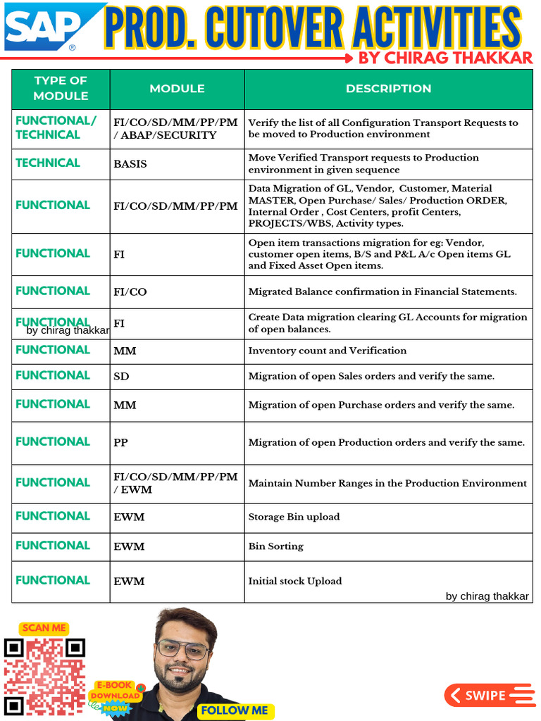 SAP PRODUCTION Cutover Activities | PDF | Income Statement ...