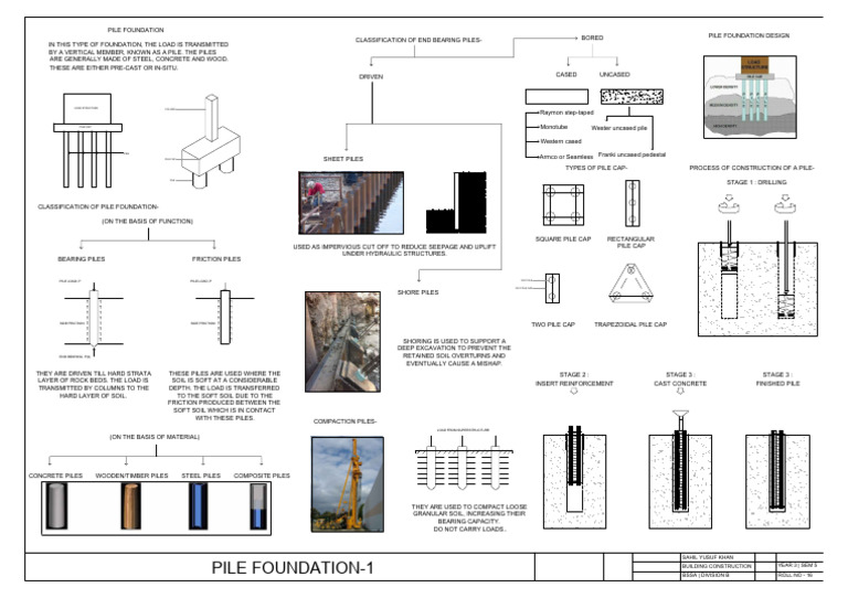 BC Pile Foundation 1 | PDF | Deep Foundation | Foundation (Engineering)
