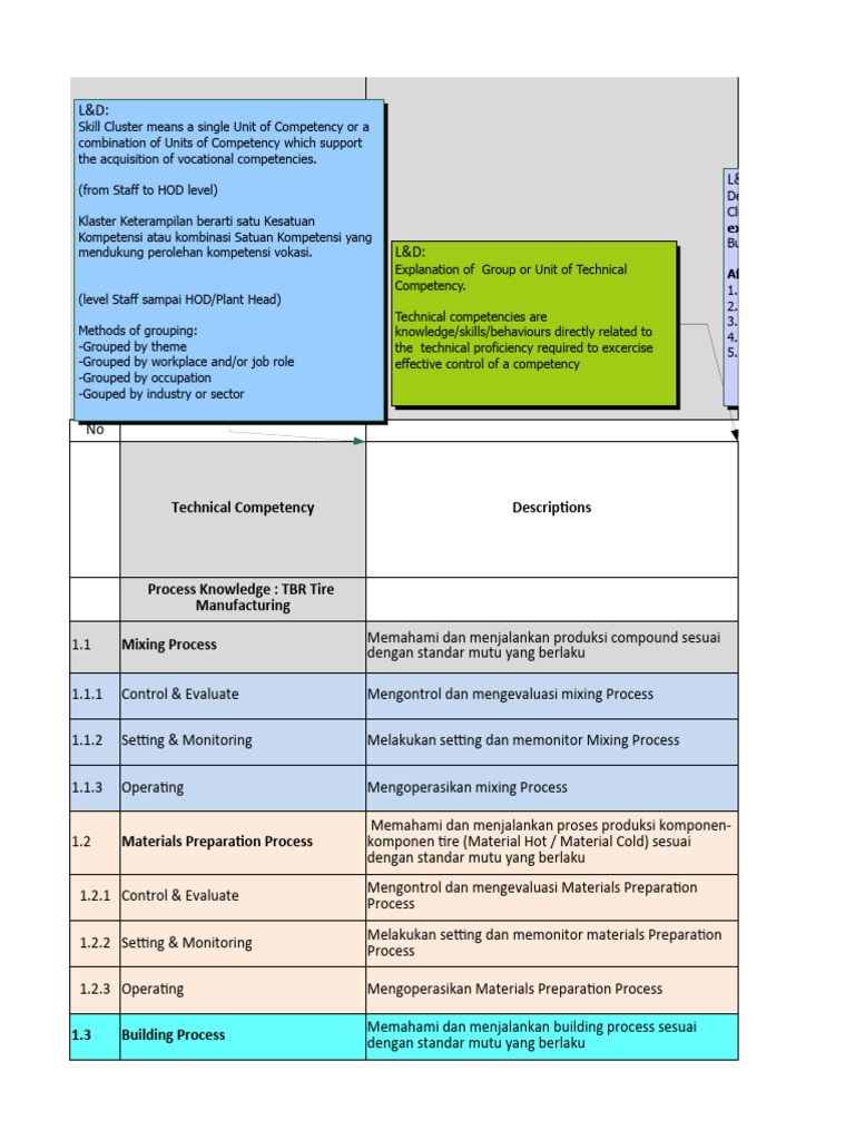 Technical Competency Level Requirement Plant TBR 2022 - Recommendation | PDF | Tire | Building ...
