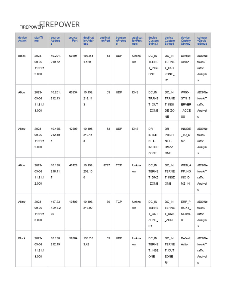 Firepower Edited | PDF | Computer Network | Computing