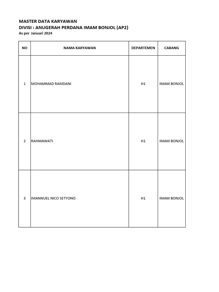 Master Data Karyawan Ap2 Januari 2024 Pdf