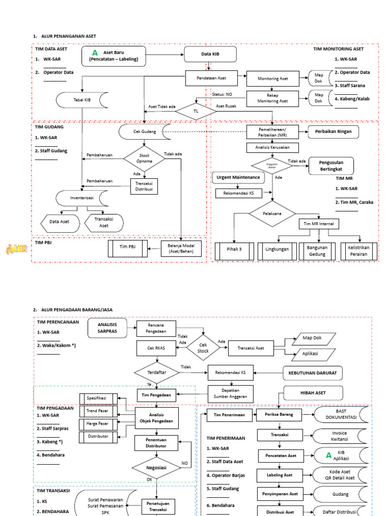SOP Bidang Sarpras | PDF
