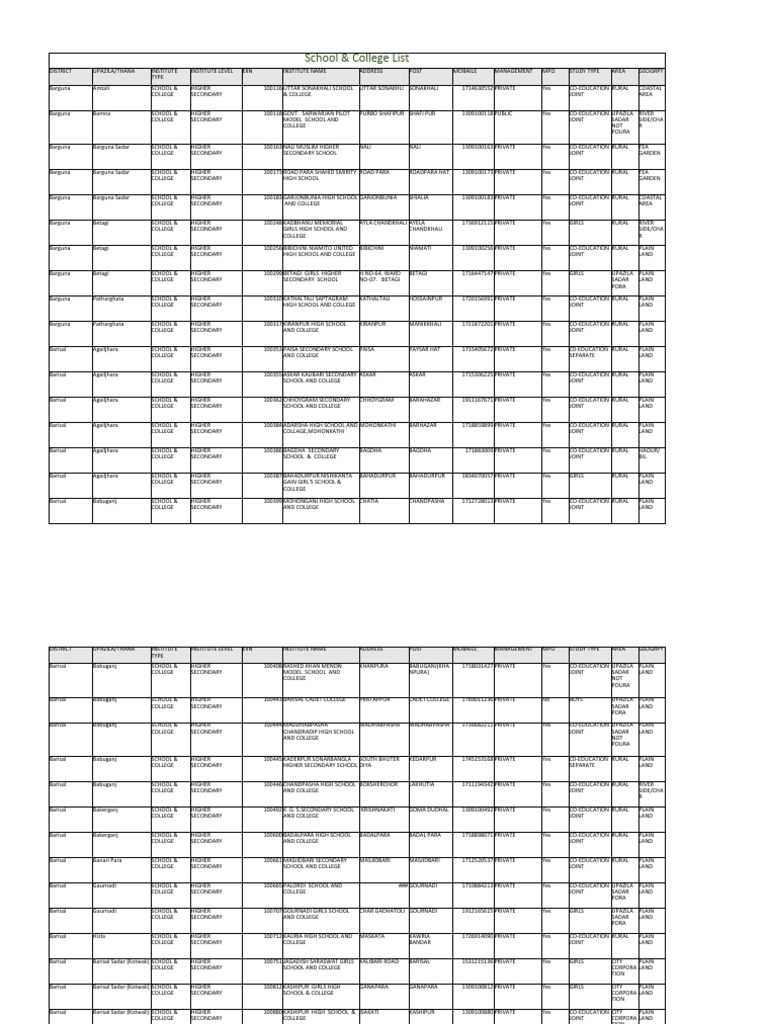 SCL and CLG | PDF | Bangladesh | Youth