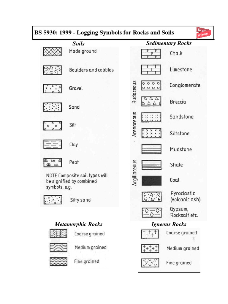 Logging Symbols BS5930 | PDF