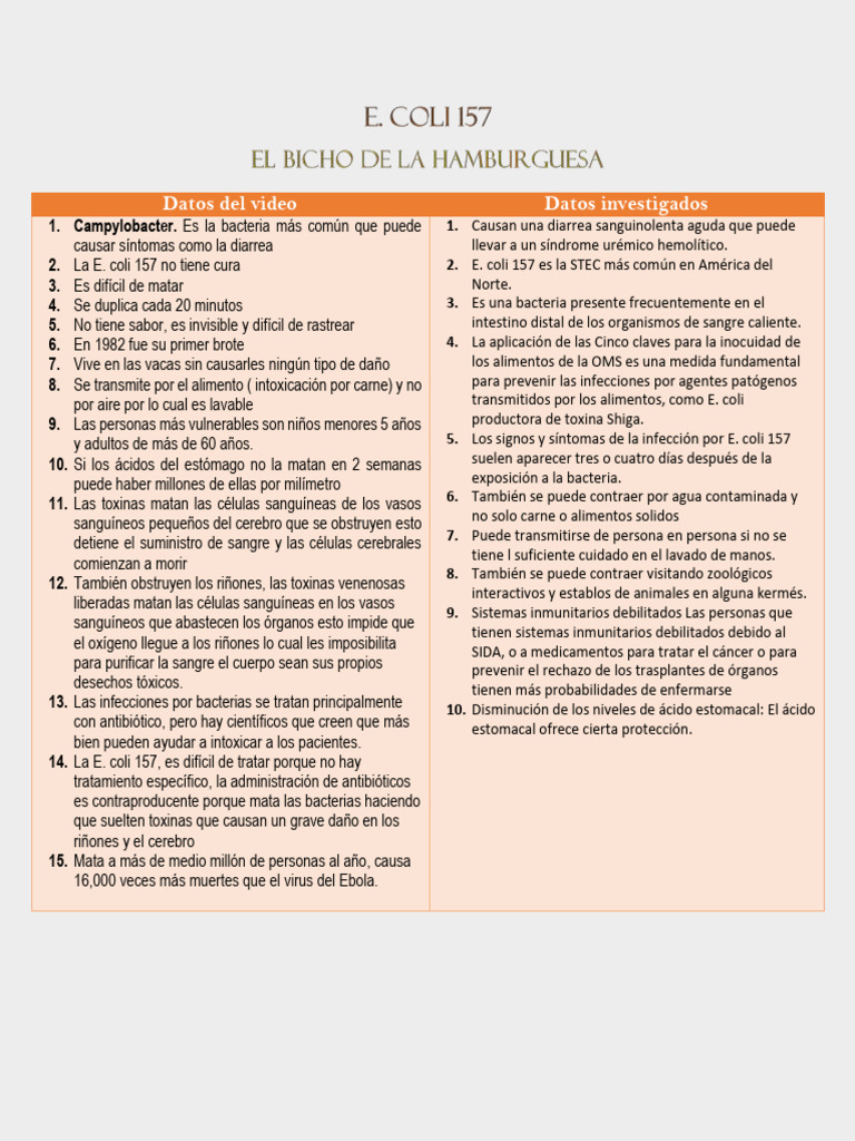 E. Coli 157 | PDF | Escherichia coli | Salud pública
