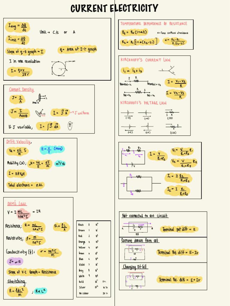 Current | PDF | Electrical Resistance And Conductance | Electrical ...