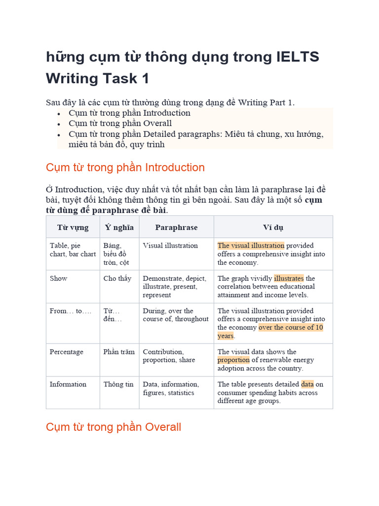Hững Cụm Từ Thông Dụng Trong IELTS Writing Task | PDF