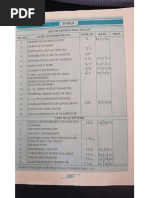 Physics Practical Notebook Class 12th State Board | PDF