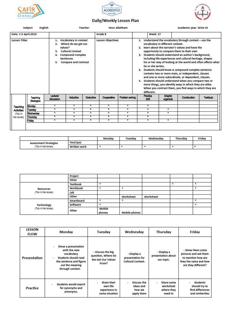 3rd Trimester, 2nd Week | PDF | Lesson Plan | Learning