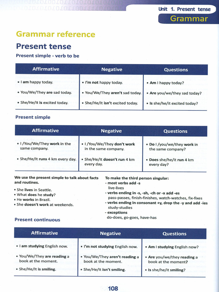Grammar Reference | PDF