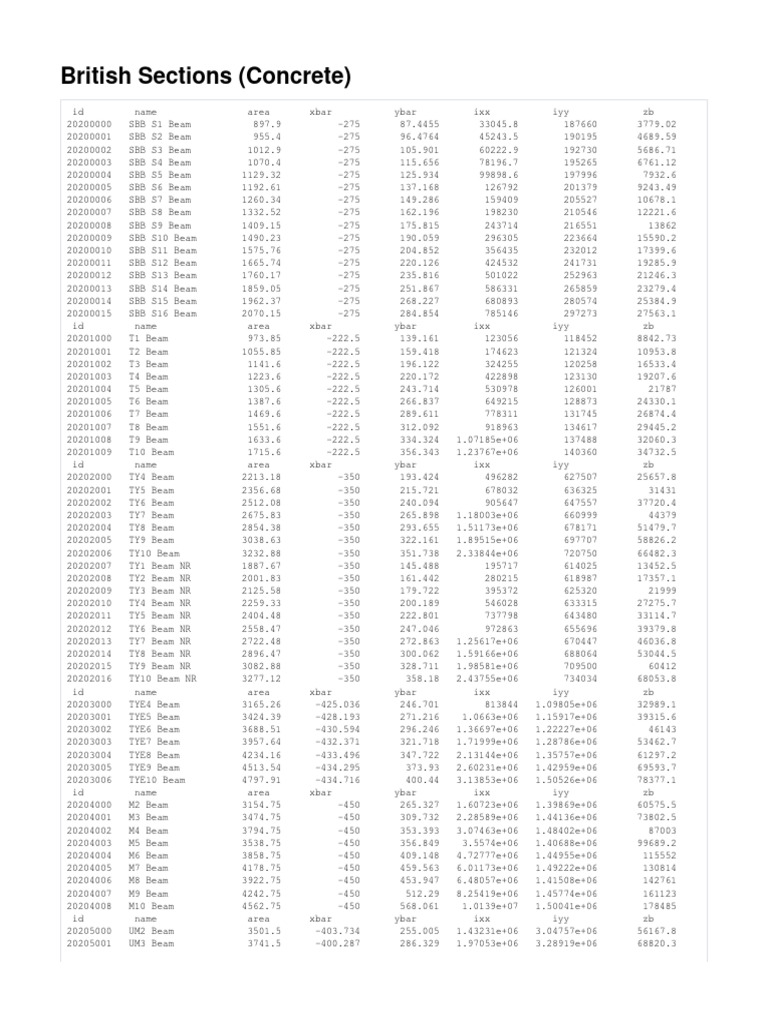 British Sections Concrete | PDF