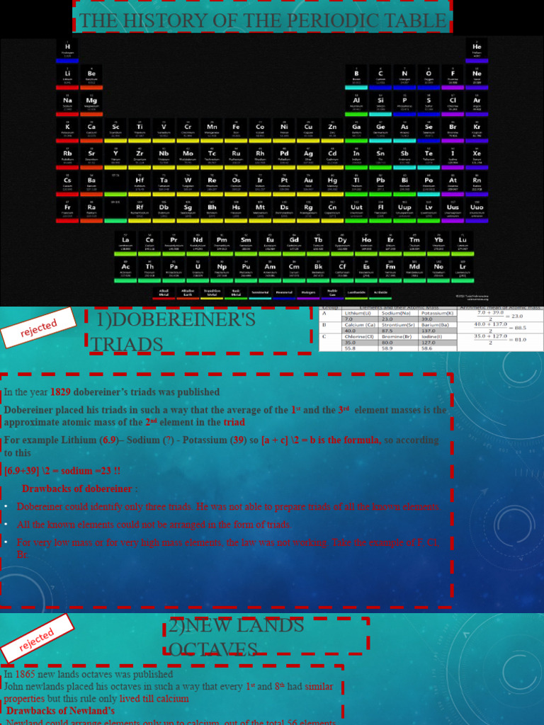 The History of The Periodic Table | PDF | Periodic Table | Chemical ...