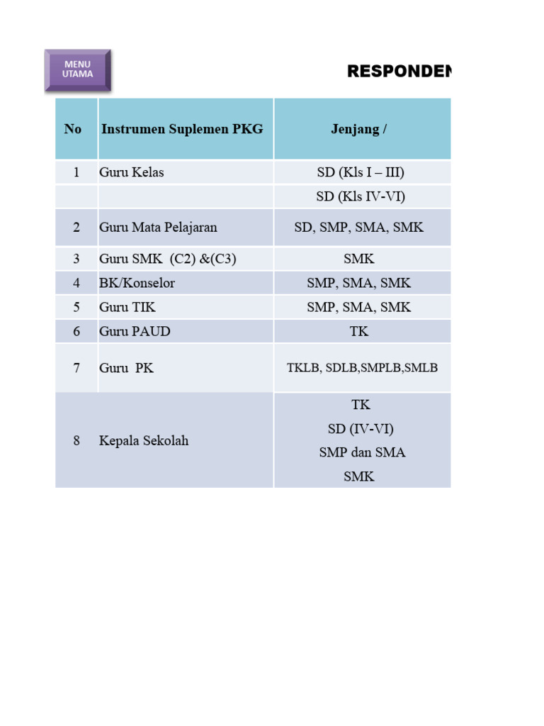PKG 360 Derajat Kkps 2020 Korwas | PDF