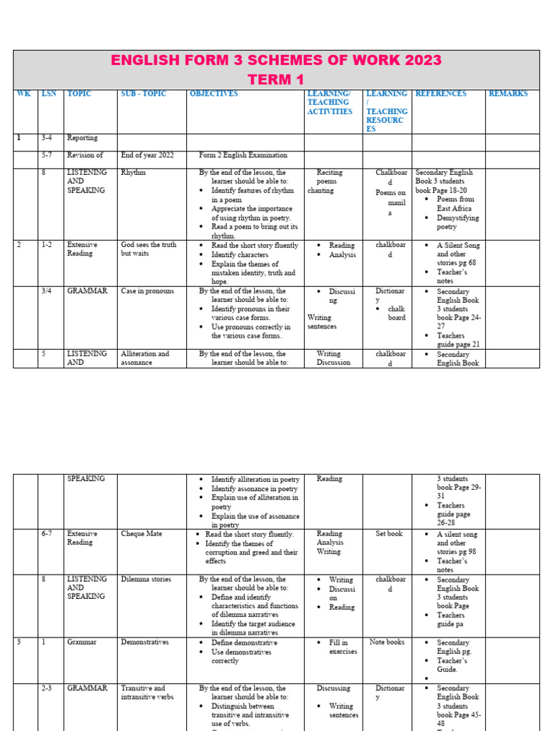 Jane's ENGLISH FORM 3 2023 | PDF | Reading Comprehension | English Language