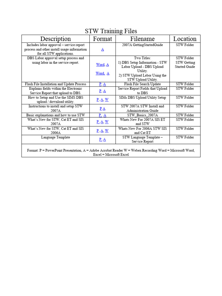 STW Training Files | PDF | Adobe Flash | Computer File