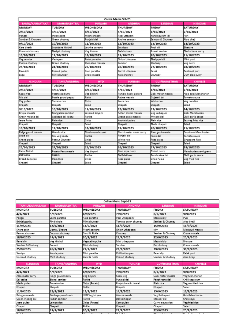 Colive Food Menu | PDF | Chutney | Curry