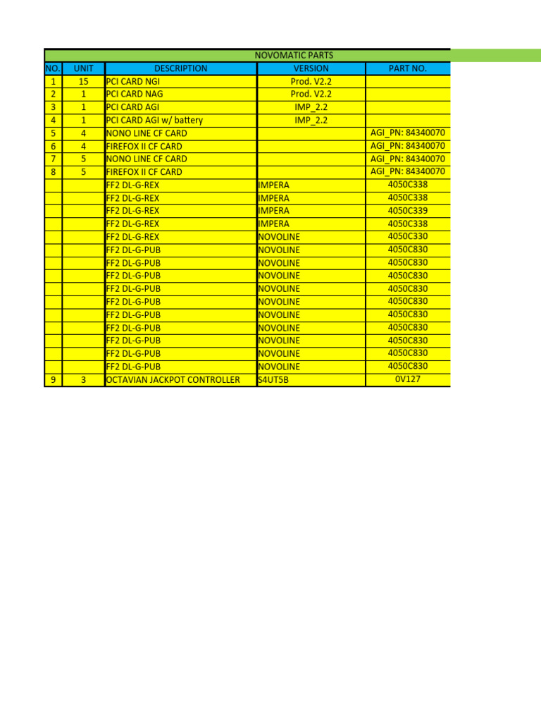 Parts Inventory | PDF | Information And Communications Technology ...